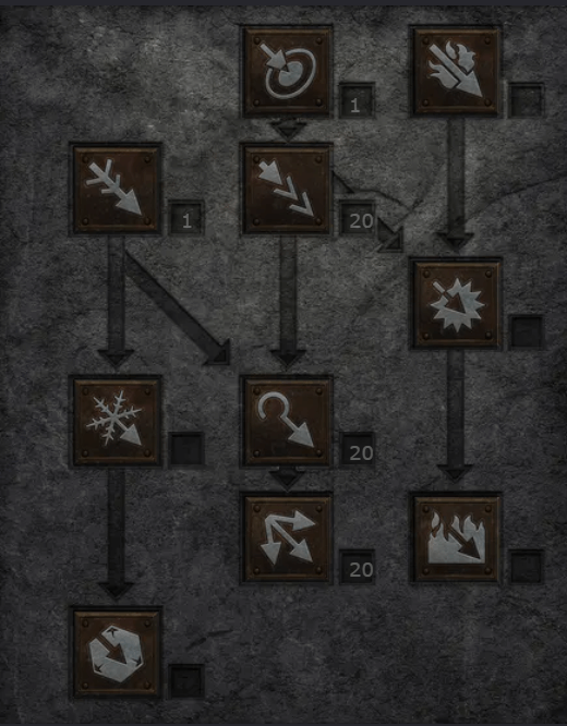 Diablo II Resurrected Terror Zones Tracker - D2R TZ History and Forecast - Level Up Time Calcultor