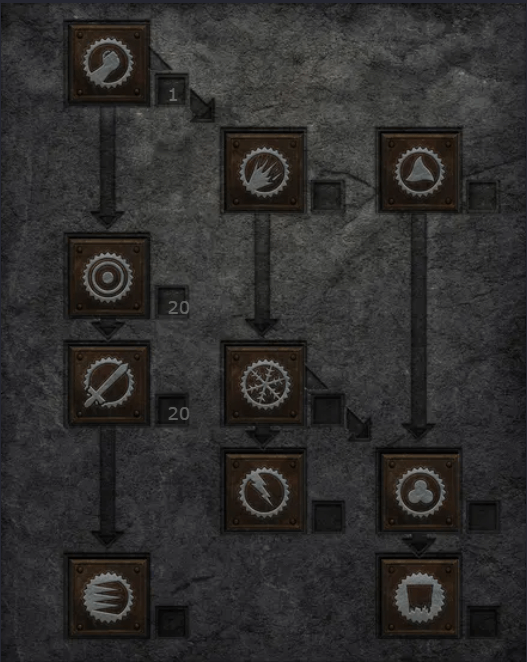 Diablo II Resurrected Terror Zones Tracker - D2R TZ History and Forecast - Level Up Time Calcultor