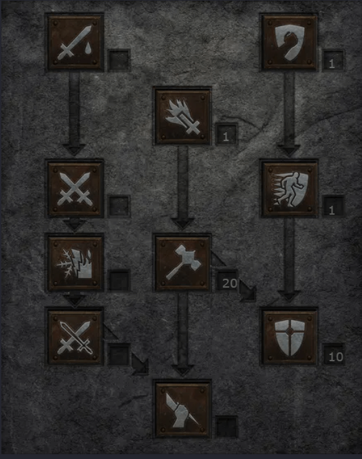 Diablo II Resurrected Terror Zones Tracker - D2R TZ History and Forecast - Level Up Time Calcultor