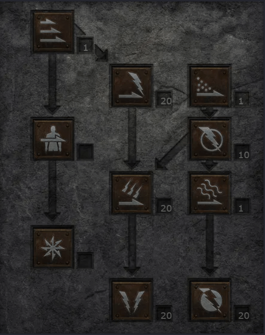 Diablo II Resurrected Terror Zones Tracker - D2R TZ History and Forecast - Level Up Time Calcultor