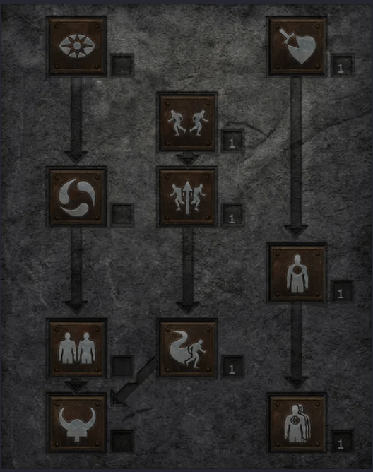 Diablo II Resurrected Terror Zones Tracker - D2R TZ History and Forecast - Level Up Time Calcultor
