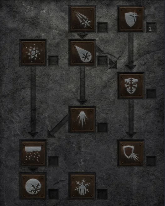 Diablo II Resurrected Terror Zones Tracker - D2R TZ History and Forecast - Level Up Time Calcultor