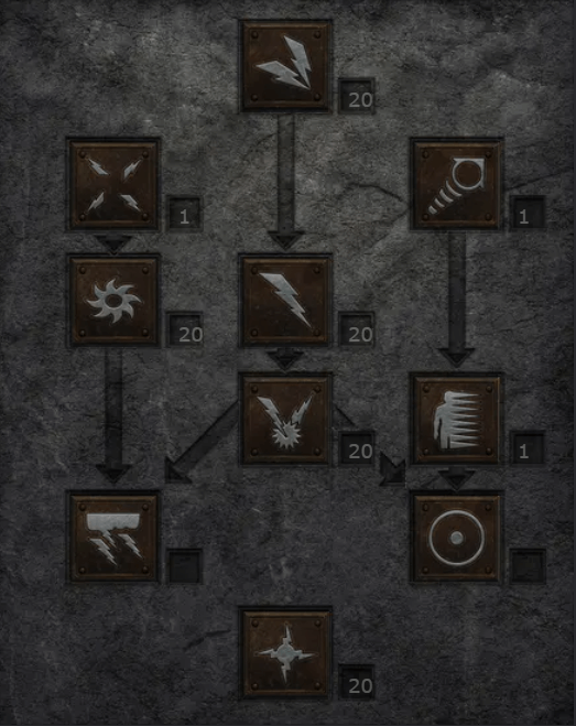 Diablo II Resurrected Terror Zones Tracker - D2R TZ History and Forecast - Level Up Time Calcultor