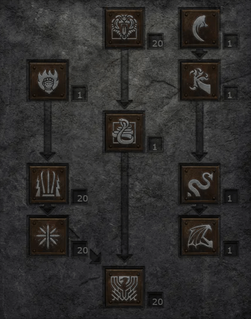 Diablo II Resurrected Terror Zones Tracker - D2R TZ History and Forecast - Level Up Time Calcultor