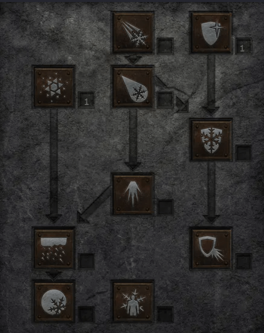 Diablo II Resurrected Terror Zones Tracker - D2R TZ History and ...