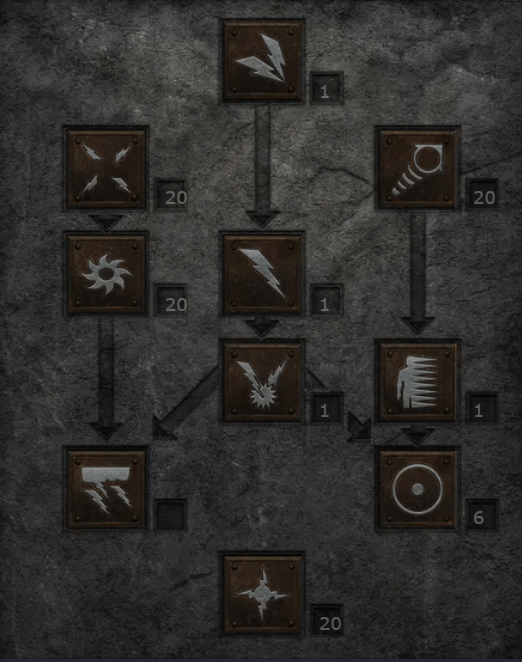 Diablo II Resurrected Terror Zones Tracker - D2R TZ History and Forecast - Level Up Time Calcultor