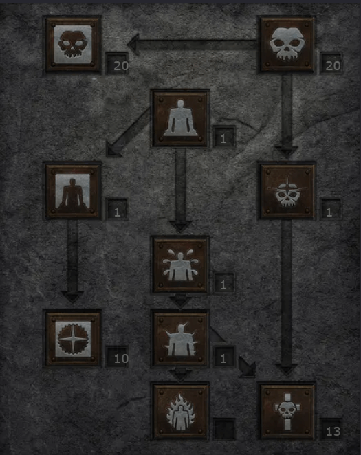 Diablo II Resurrected Terror Zones Tracker - D2R TZ History and Forecast - Level Up Time Calcultor