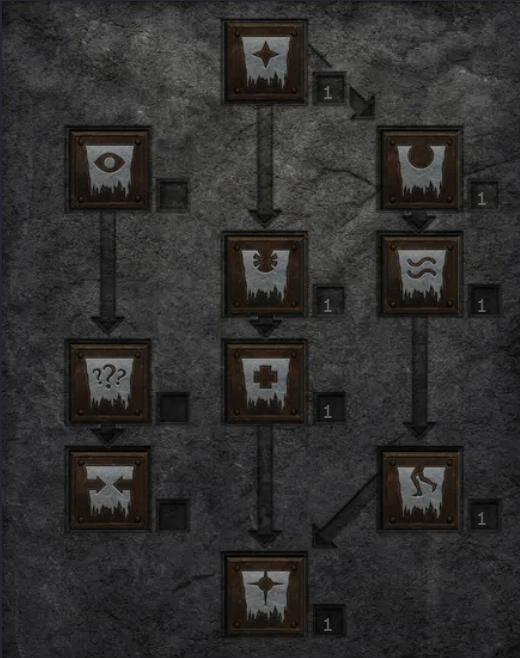 Diablo II Resurrected Terror Zones Tracker - D2R TZ History and Forecast - Level Up Time Calcultor