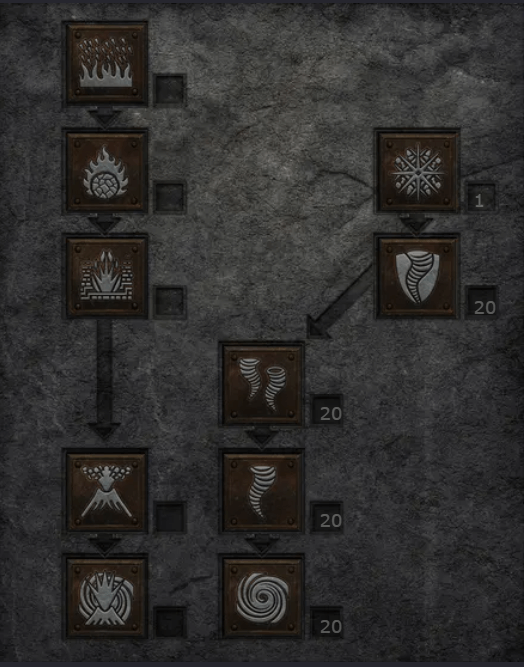 Diablo II Resurrected Terror Zones Tracker - D2R TZ History and Forecast - Level Up Time Calcultor