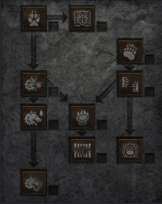 Diablo II Resurrected Terror Zones Tracker - D2R TZ History and ...