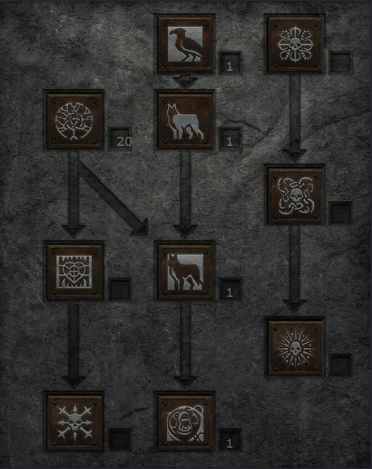 Diablo II Resurrected Terror Zones Tracker - D2R TZ History and Forecast - Level Up Time Calcultor